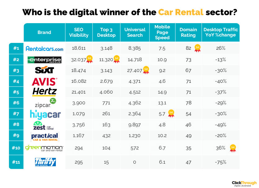 UK Car Rental Companies - Digital Marketing Benchmark Report, Q4 2023