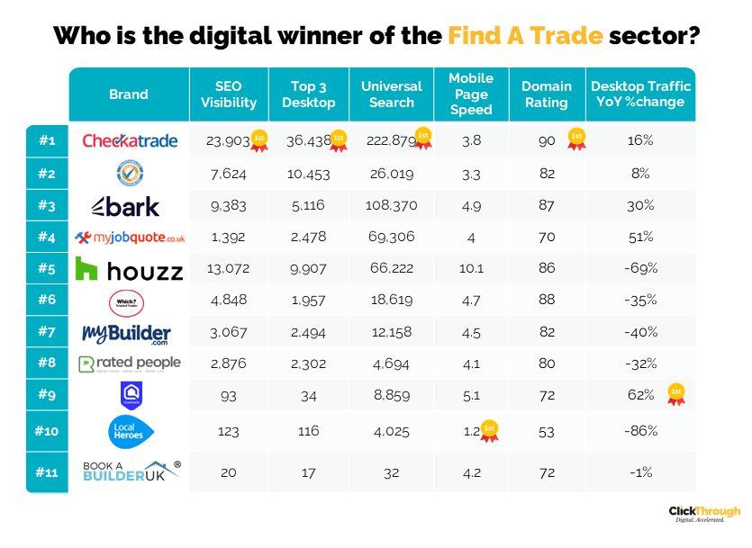 UK Find a Trade Sites - Digital Marketing Benchmark Report, Q1 2024
