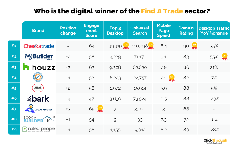 UK Find a Trade Sites - Digital Marketing Benchmark Report, Q1 2025