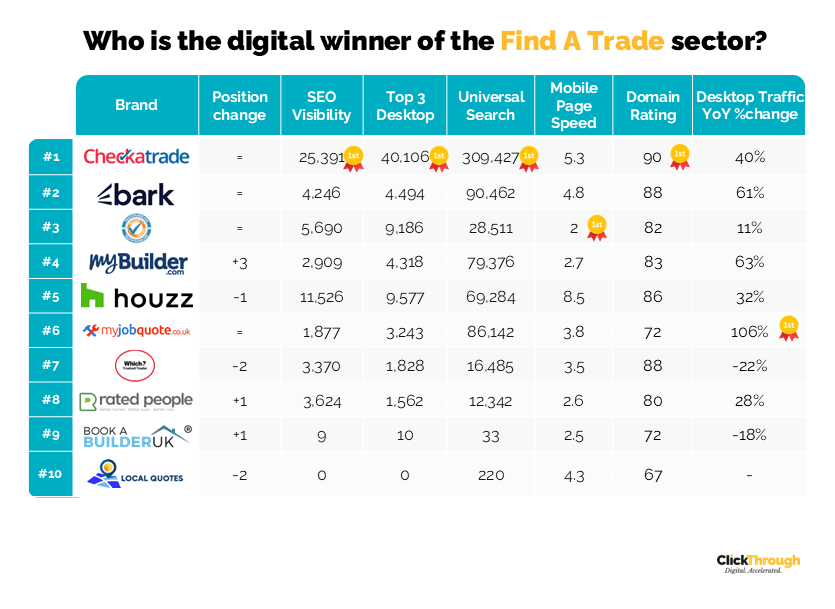 UK Find a Trade Sites - Digital Marketing Benchmark Report, Q3 2024