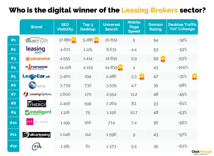 UK Leasing Brokers - Digital Marketing Benchmark Report, Q4 2023