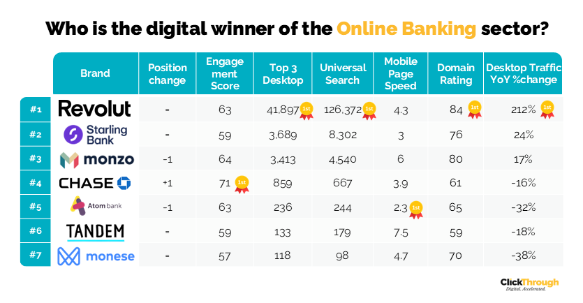UK Online Banking Companies - Digital Marketing Benchmark Report, Q4 2024