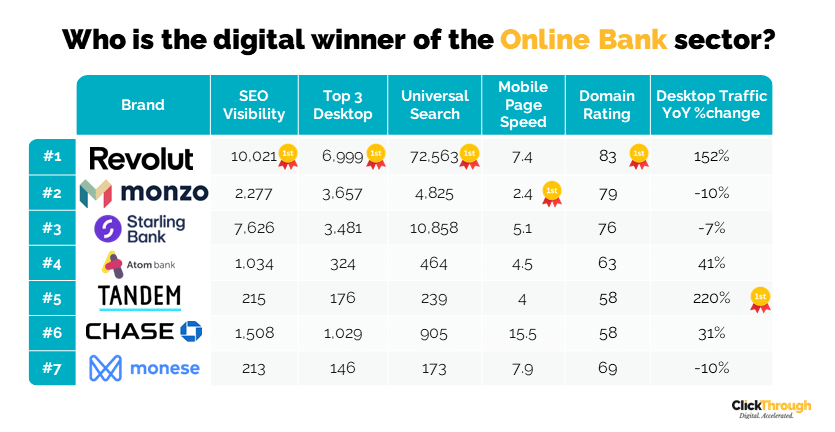 UK Online Banking Companies - Digital Marketing Benchmark Report, Q4 2023