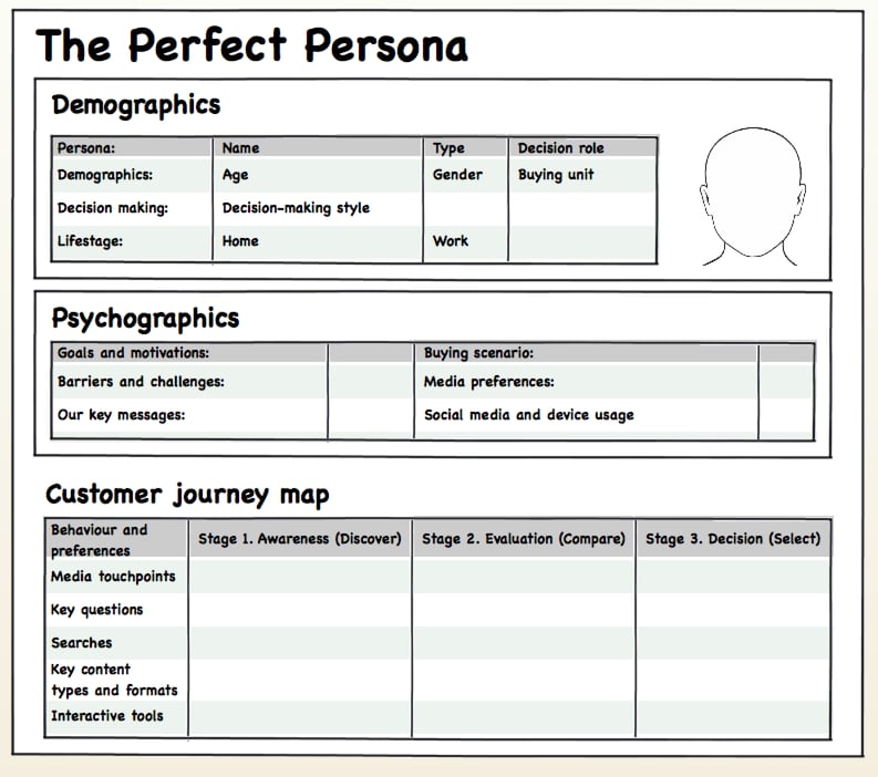 The Perfect Persona - Are Your Personas Fit For Purpose?