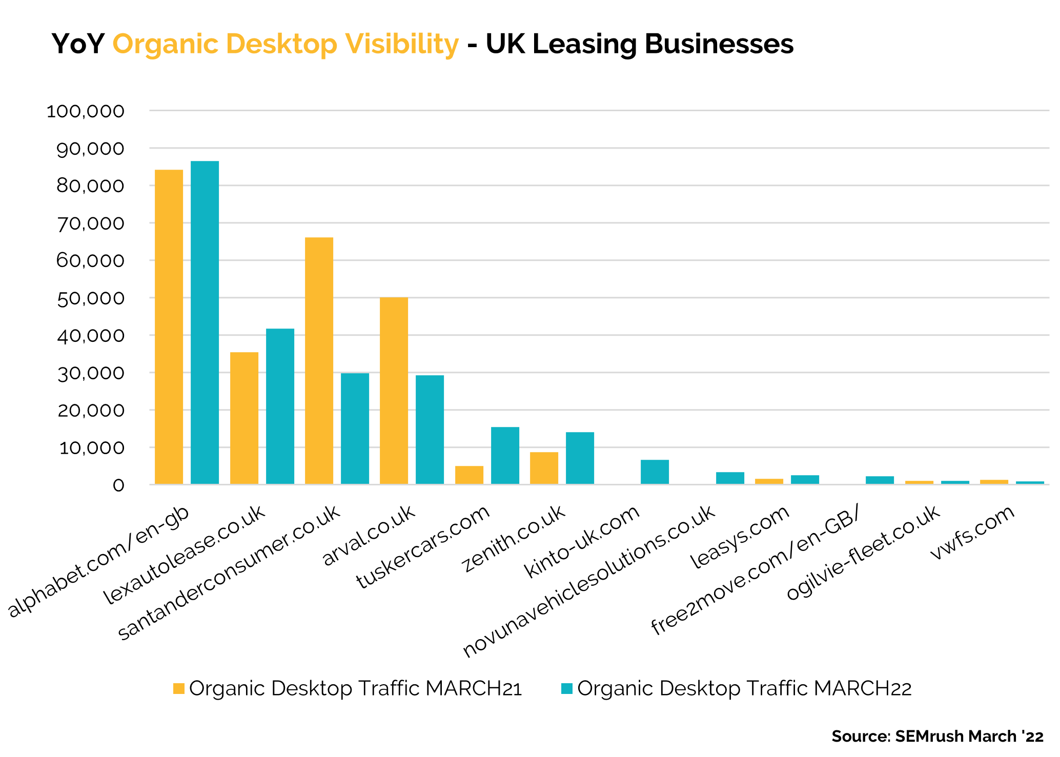 Alphabet are the most visible UK car leasing company