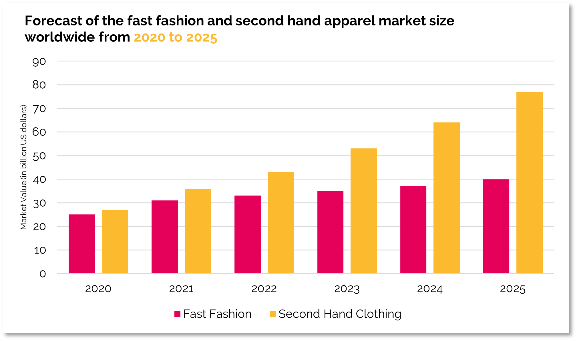 Fast Fashion Brands Statistics at Veronica Green blog