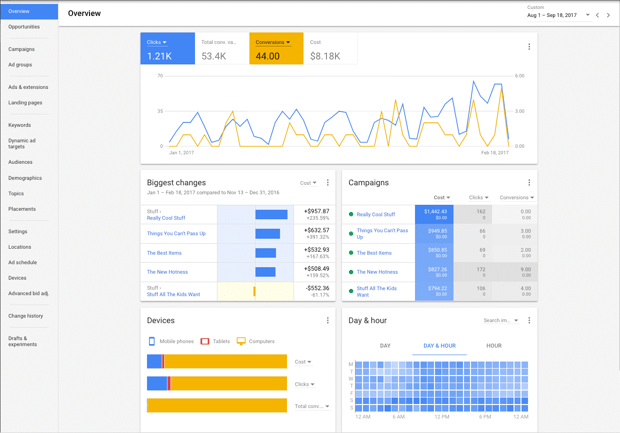 Out With The Old, In With The New: AdWords' Updated Dashboard